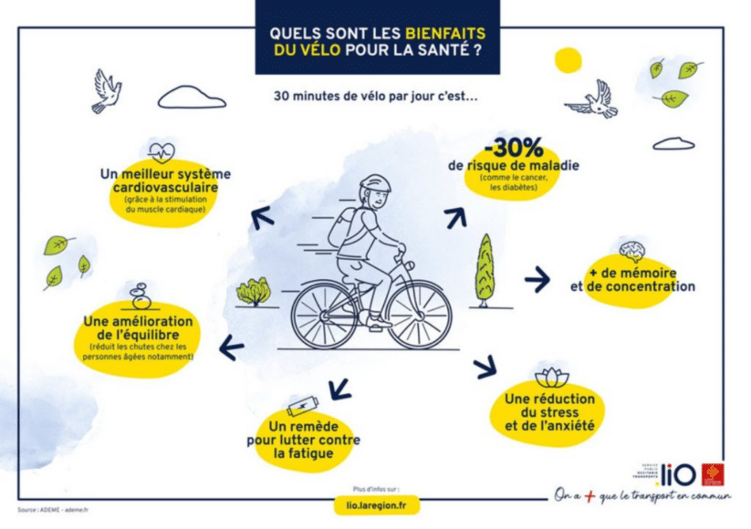 Faire du vélo quand on est senior : quels bienfaits